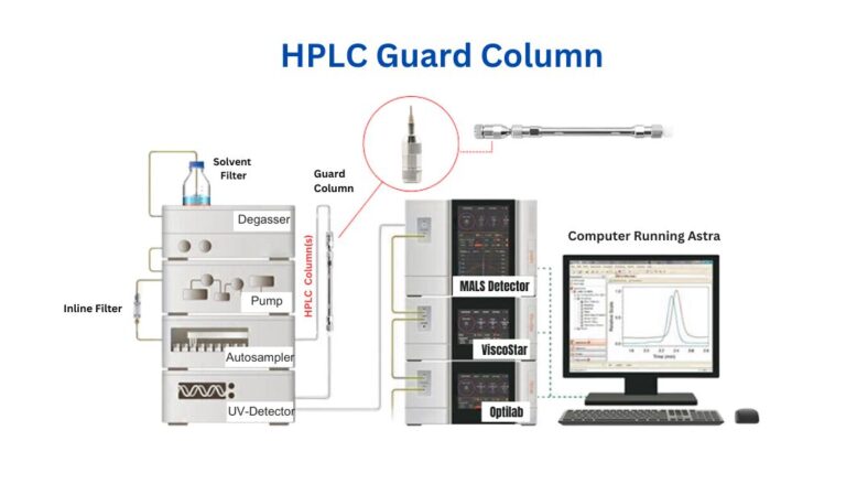 Guard Column Landing Page - Professional HPLC Column Hardware Consumables Supplier