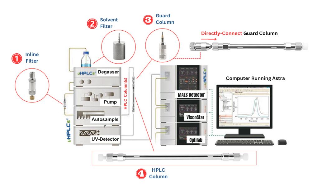 Essential Guide To Hplc Solvent Filters Selection Use And Maintenance